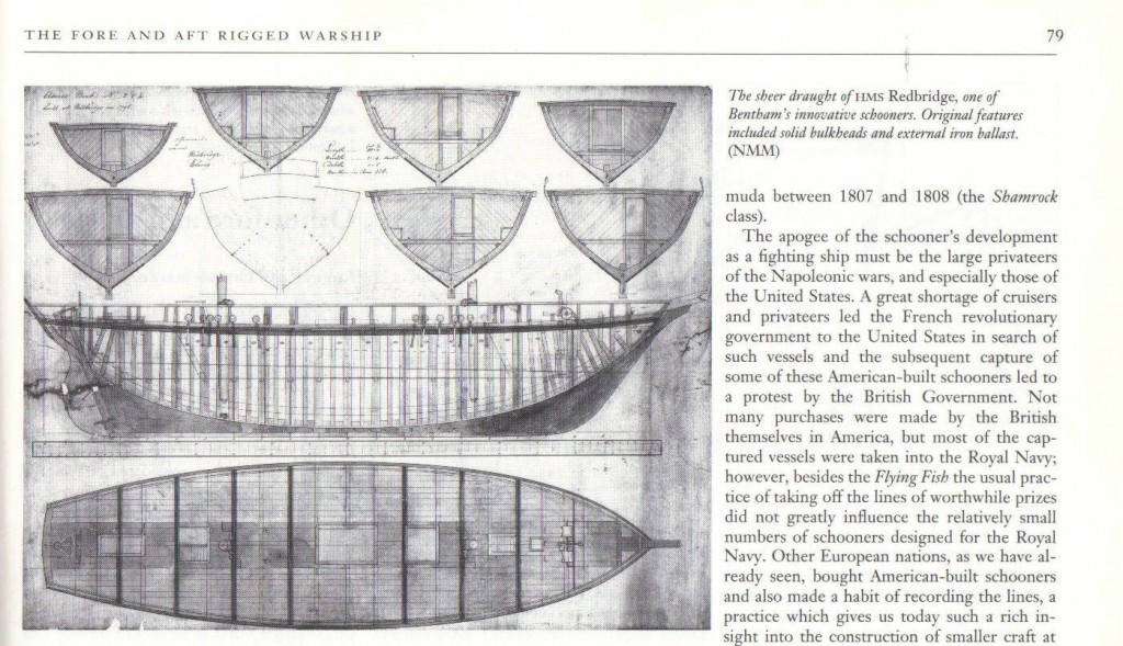 The Fore and Aft Rigged Warship | Karl Heinz Marquardt F.A.S.M.A.