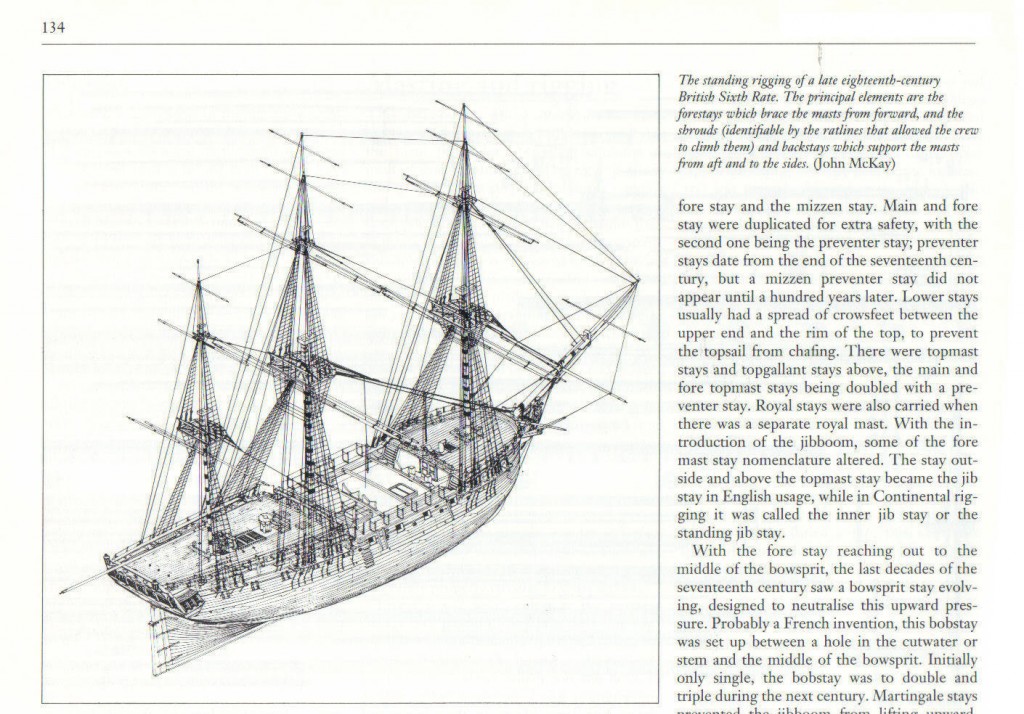 Rigs and Rigging | Karl Heinz Marquardt F.A.S.M.A.